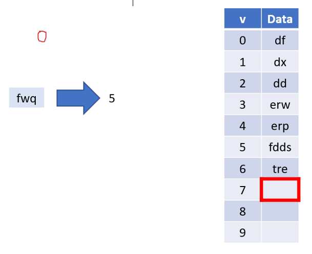 Hash Table | Jaehan TIL Hash Table | Jaehan TIL