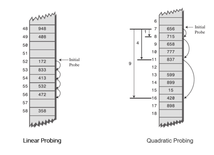 Hash Table | Jaehan TIL Hash Table | Jaehan TIL